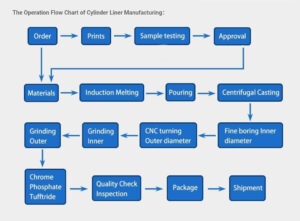 Manufacturing Facilities - United Engineering Works